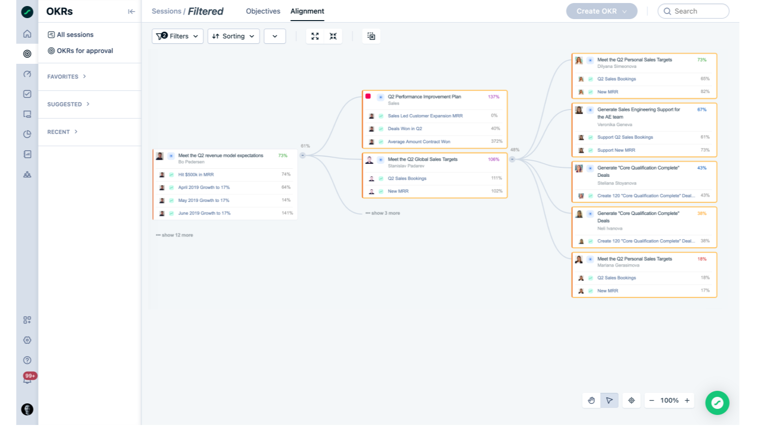 Quantive Results HubSpot Integration | Connect Them Today